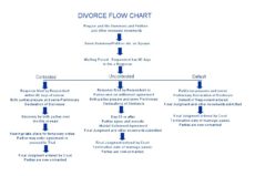 What a Divorce is All About... - Law Freq Legal Services