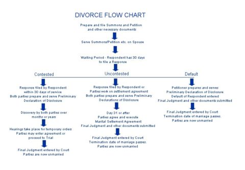 What a Divorce is All About... - Law Freq Legal Services
